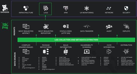 DevOps Means Binary Lifecycle Management At Scale JFrog