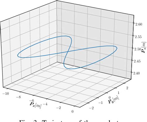 Computationally Efficient Data Driven Mpc For Agile Quadrotor Flight