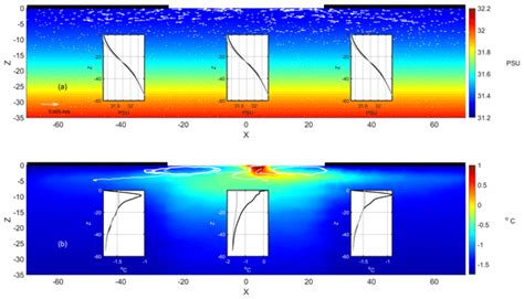 Tc A Model For The Arctic Mixed Layer Circulation Under A Summertime Lead Implications For