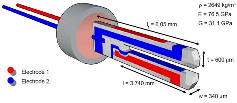 Tuning Fork Scheme And Properties Download Scientific Diagram