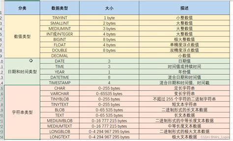 Mysql考核总结mysql 考核 Csdn博客