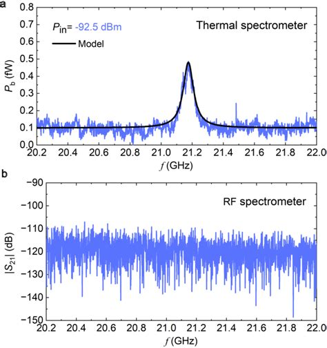 Figure 6 From Thermal Spectrometer For Superconducting Circuits Semantic Scholar