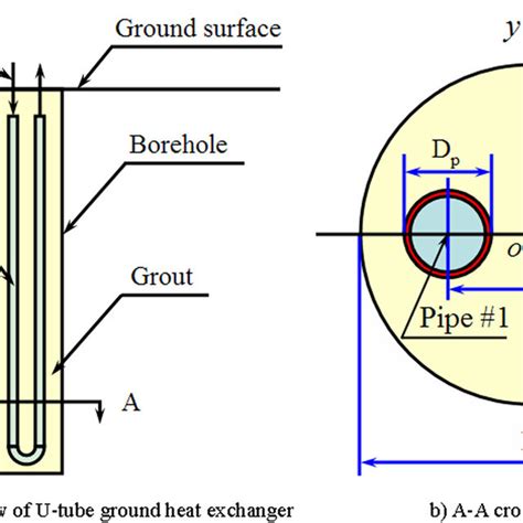 Comparisons Of Dimensionless Borehole Thermal Resistance Between