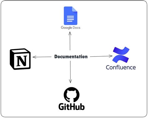 Devops Platformengineering Documentationmatters Sre Automation Karandeep Singh