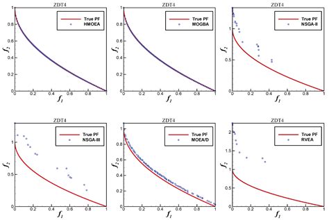Mathematics Free Full Text Hybrid Optimization Method Based On