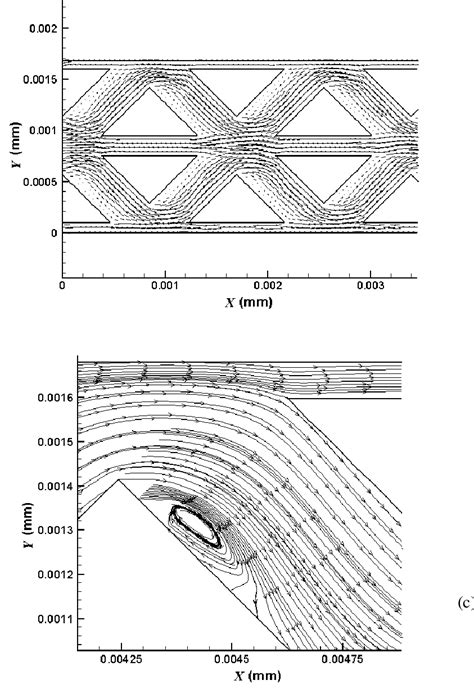 Velocity Vectors And Streamlines For Water Flow In A Horizontal Plane Download Scientific
