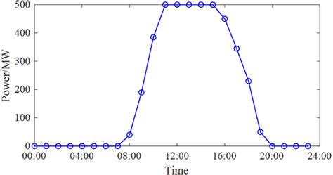 typical daily photovoltaic output characteristics download
