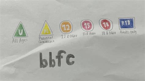 Bbfc Classification Ratings Uk By Markthewolf2006 On Deviantart