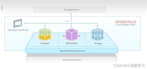 Openstack简介 常见的基础组件openstack基础组件 Csdn博客