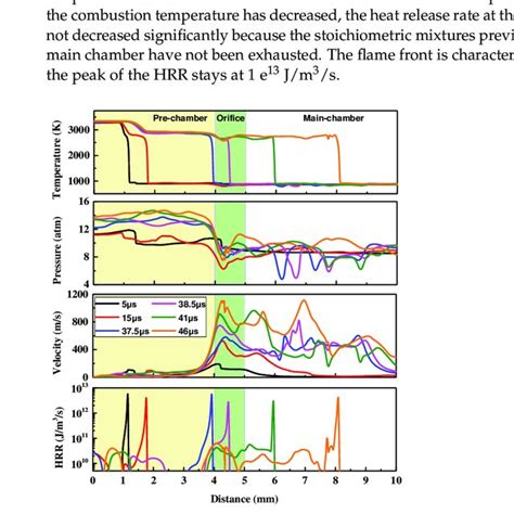Physical Model Of The Turbulent Jet Ignition System Unit Mm Download Scientific Diagram