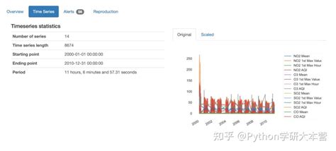 使用python分析时序数据集中的缺失数据 知乎