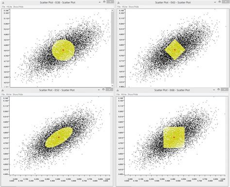 K Means Clustering For Mixed Numeric And Categorical Data Data
