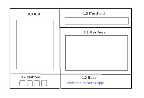 a notes app using java swing h2 database and jpa