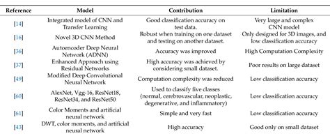 table 2 from an efficient methodology for brain mri classification