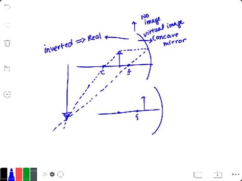 solved explain with a ray diagram how a a concave mirror and b a