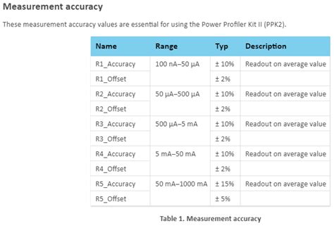Nordic Power Profiler Kit Ii Python Api Element14 Community