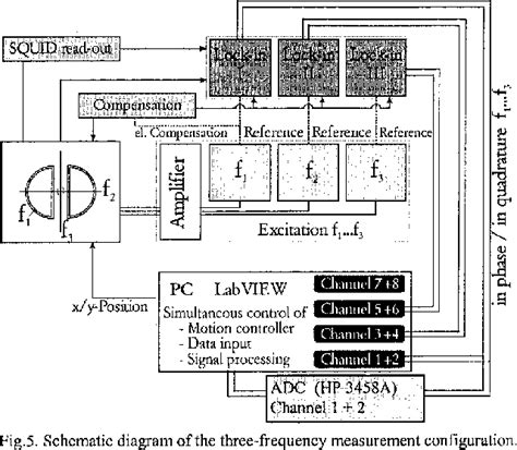 Figure 5 From Defect Detection And Classification Using A Squid Based Multiple Frequency Eddy