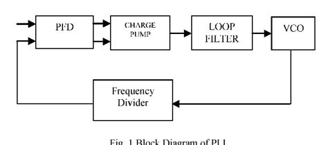 Figure 10 From Design Of A Low Noise Pll For Gsm Application Semantic