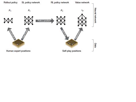 Deep Neural Net Go Design The Data Scientist
