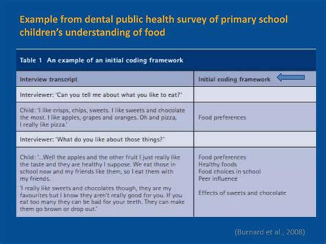 Writing Up Results And Discussion For Qualitative Research Pptx