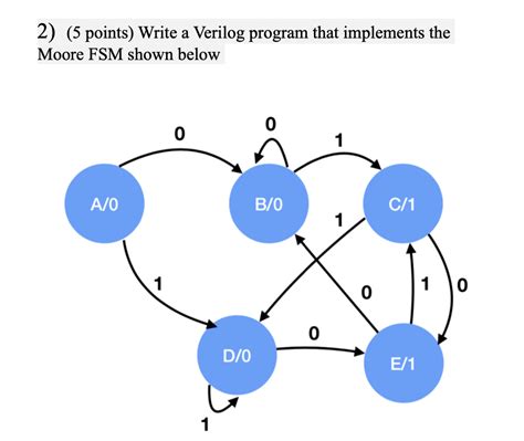Solved 2 5 Points Write A Verilog Program That Implements