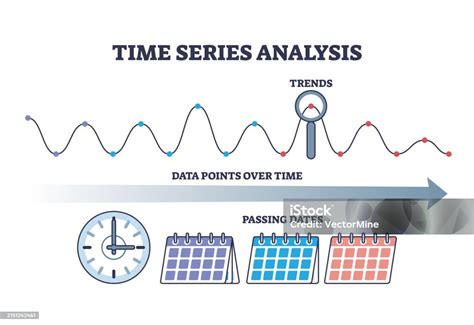 Time Series Analysis With Data Points Sequence Calculation Outline Diagram Stock Illustration
