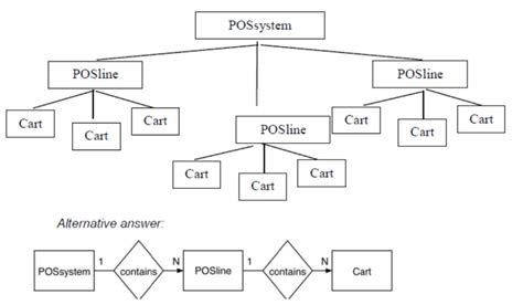 Ib Dp Computer Science Option D Object Oriented Programming D1