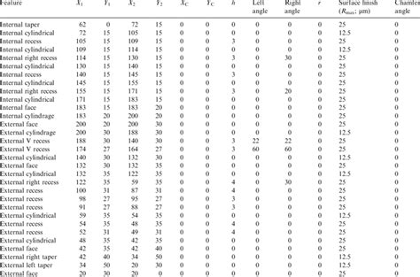 Feature Recognition Information Extracted By Gpps Rotp Feature