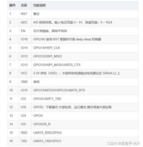 嵌入式硬件设计（一） 利用 nodemcu esp8266 开发板和继电器结合app“点灯 blinker”制作wi fi智能开关（附有关硬件