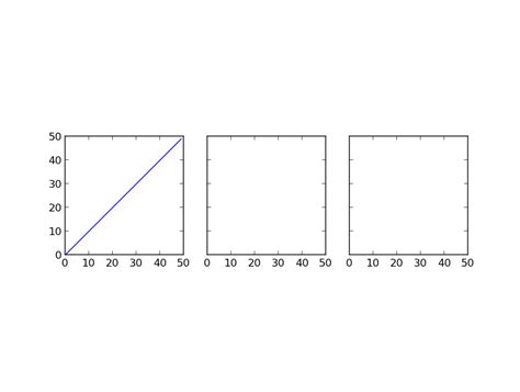 Python New Pythonic Style For Shared Axes Square Subplots In Matplotlib Stack Overflow