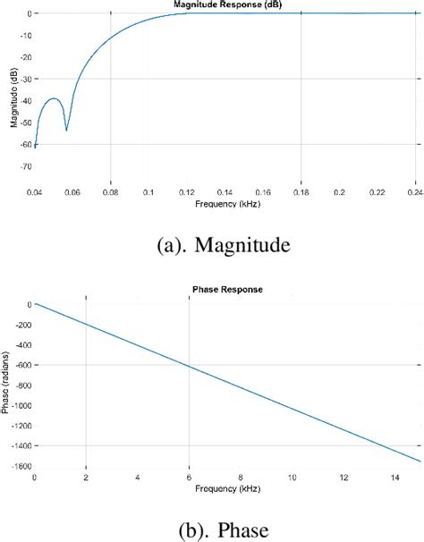Figure 1 From Classification Of High Frequency Nilm Transients Based On Convolutional Neural
