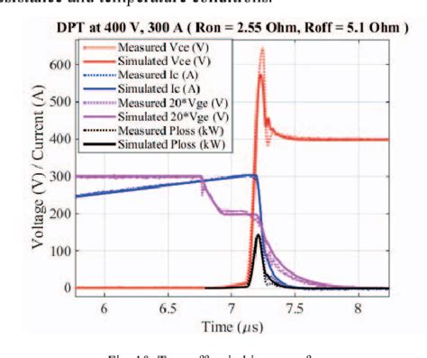 Figure 10 From A Simplified Igbt Behavioral Model With A Tail Current Module For Switching