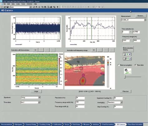 Test And Measurements Tae