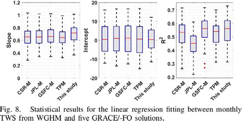 Figure 8 From A Data Driven Method For Enhancing Spatial Resolution In Estimating Terrestrial