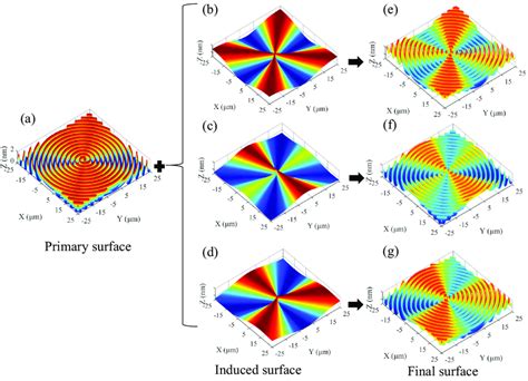 A Primary Surface Vibration Induced Surface Morphology On B 100 Download Scientific