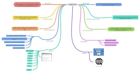 Html Y Css Coggle Diagram