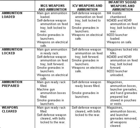 Fm3 21 11 Appendix H