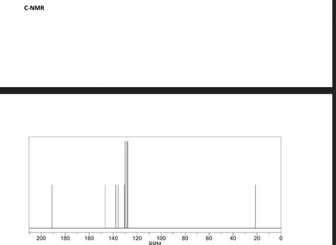 Solved What Structure Is This And What Are The Major Chegg Com