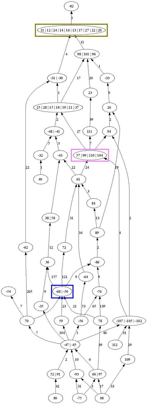 Graph Before Left And After Right Simplification Download Scientific Diagram