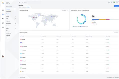 tailfox tailwind css admin dashboard template