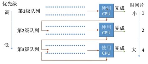 Operation Systeam操作系统md At Main · Littlexi0operation Systeam · Github