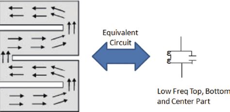 Meandered Rectangular Microstrip Patch With Meandering Slits 2 Download Scientific Diagram
