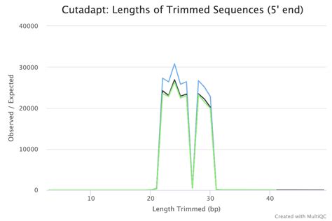 Hands On Crispr Screen Analysis Crispr Screen Analysis Genome