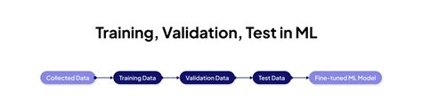 Validation Dataset In Machine Learning Complete Guide Unidata Pro