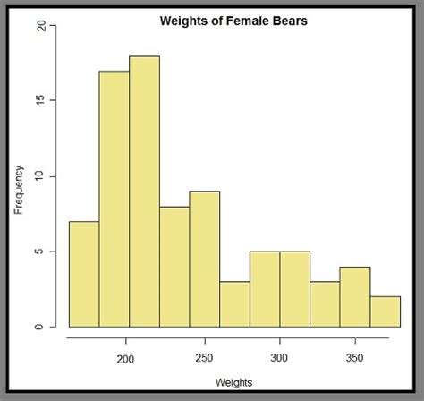 STATS Flashcards Quizlet