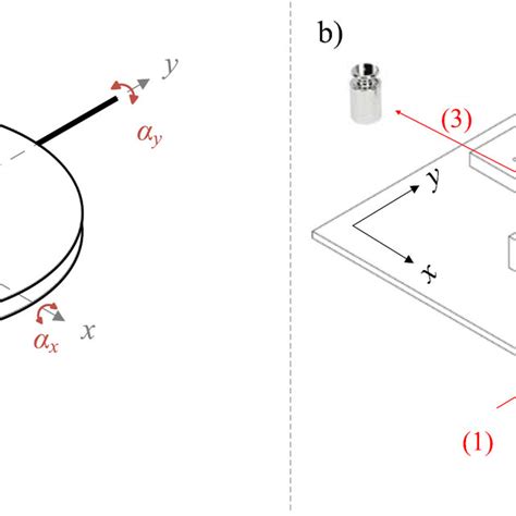 A Simplified Structure Showing The Principle Of The Deflection Download Scientific Diagram