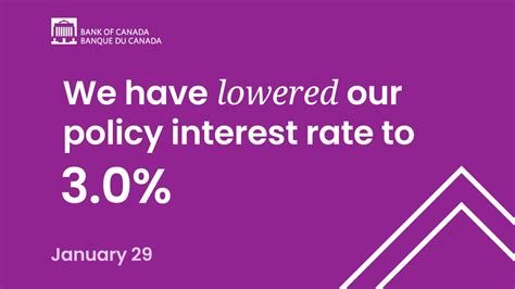 Christian Karam On Linkedin Interest Rate Announcement January 2025