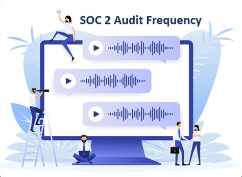 Soc 2 Audit Frequency Governance Risk And Compliance Docs