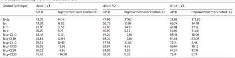table 16 from risk based test case prioritization using a fuzzy expert