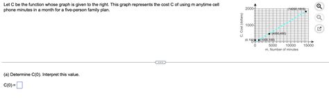 Solved Let C Be The Function Whose Graph Is Given To The Chegg